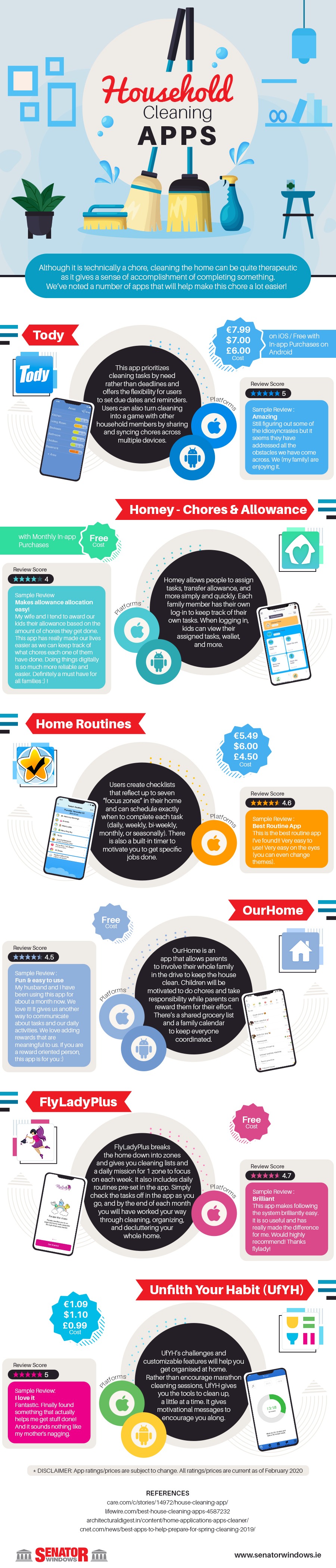 The Best Household Cleaning Apps – Infographic
